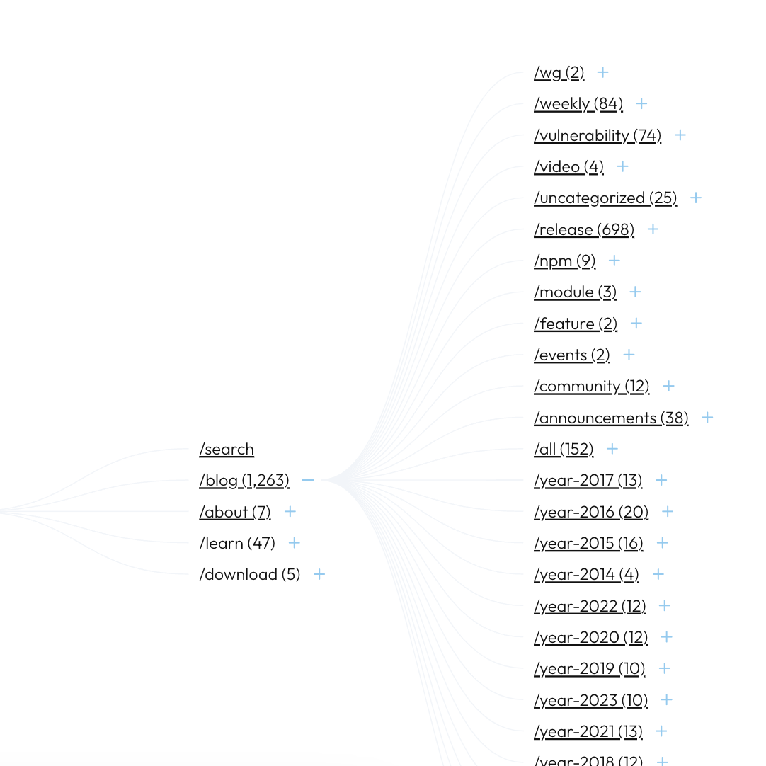 Sitemap Visualizer - Analyze Website Structure Effortlessly Sitemap Visualizer - Analyze Website Structure Effortlessly